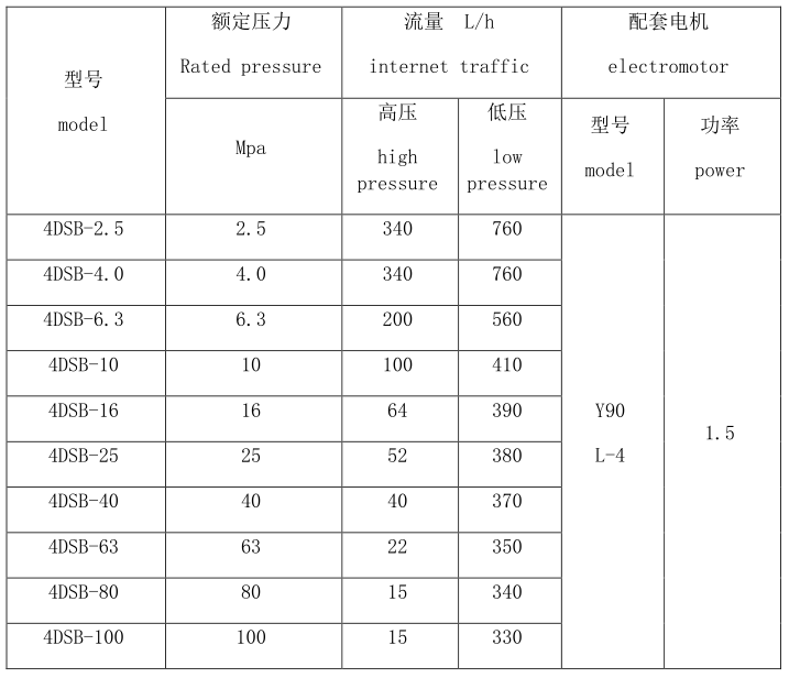 4DSB压力自控电动试压泵 - 济宁承东机械有限公司